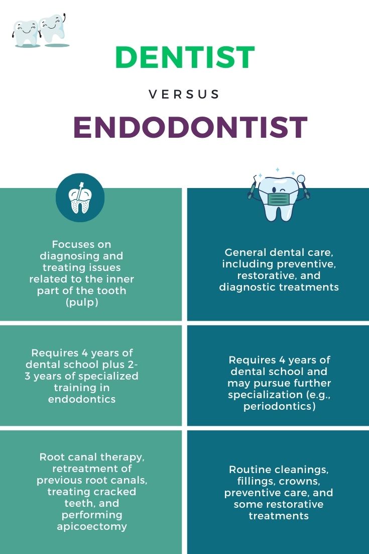 Dentist vs. Endodontist: Key Differences You Need to Know